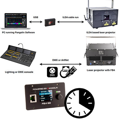 Understanding Laser Show Setups | Pangolin Laser Systems